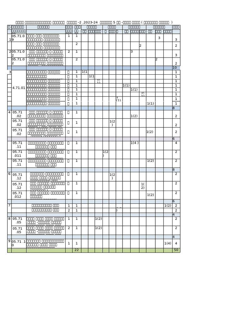 Std5 MathsSanvidhanTakta SCERTM2024 | PDF