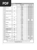 Cross Sensitivity in Gas Sensors | PDF