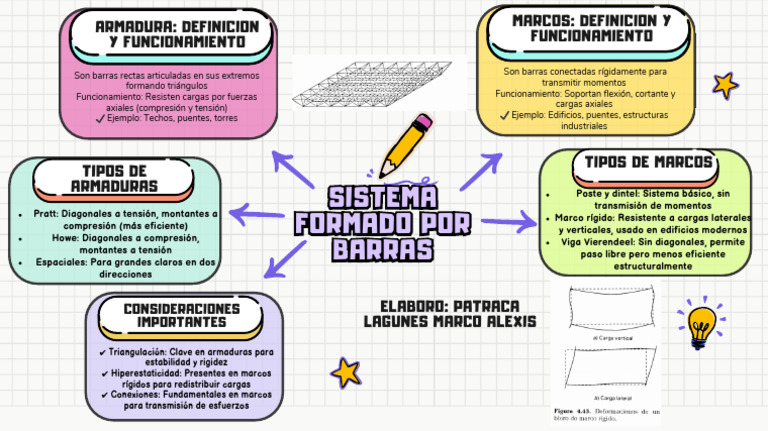Colorful Creative Mind Map Brainstorm | PDF | Ingeniería de Edificación | Mecánica