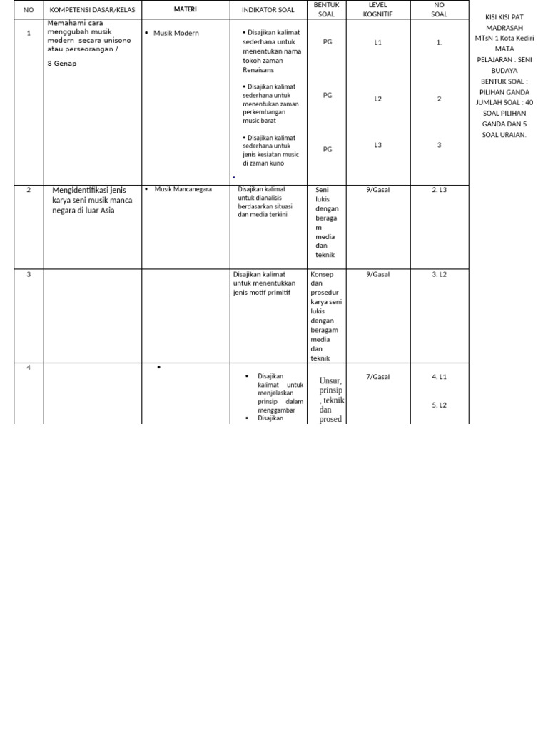 KISI KISI PAT SBD Kelas 8 | PDF