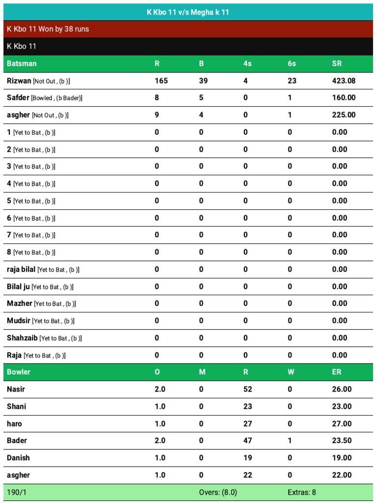 K Kbo 11 - Vs - Megha K 11 - 13 - May - 2025 | PDF | Team Sports | Sports