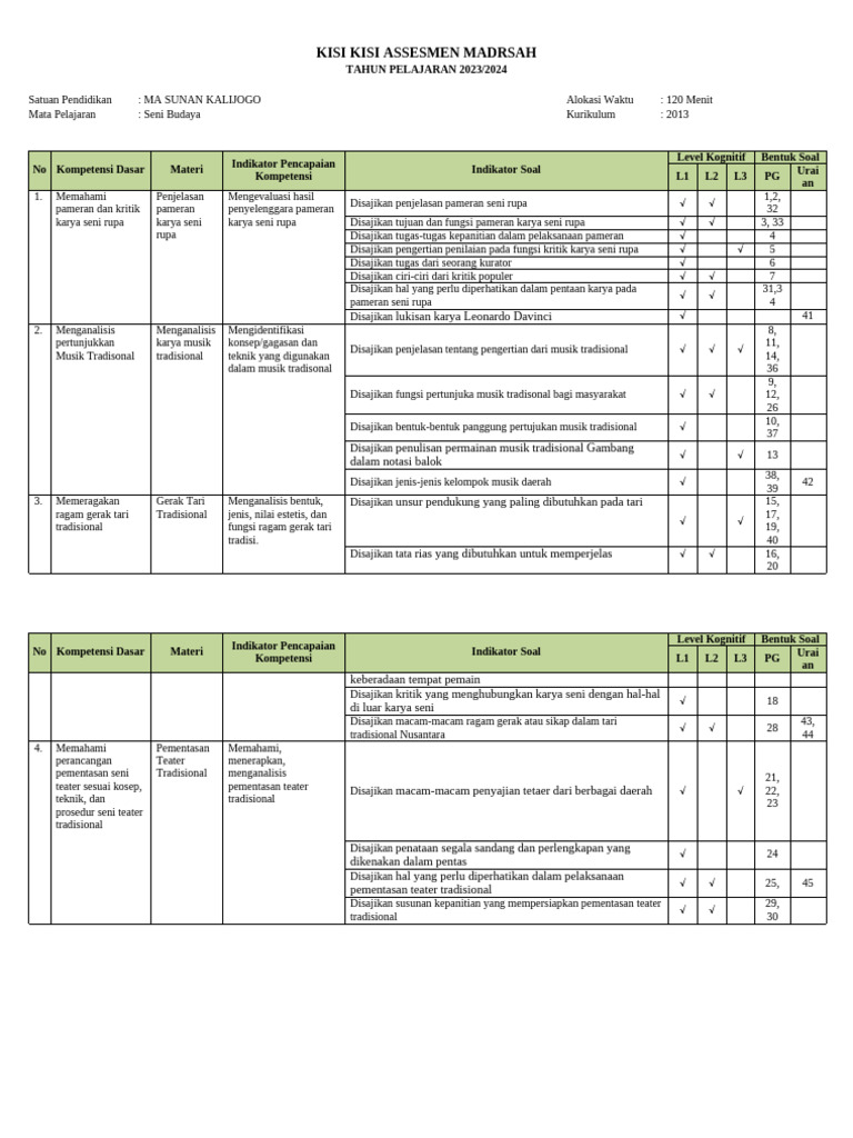 Kisi-Kisi Seni Budaya Kelas X | PDF