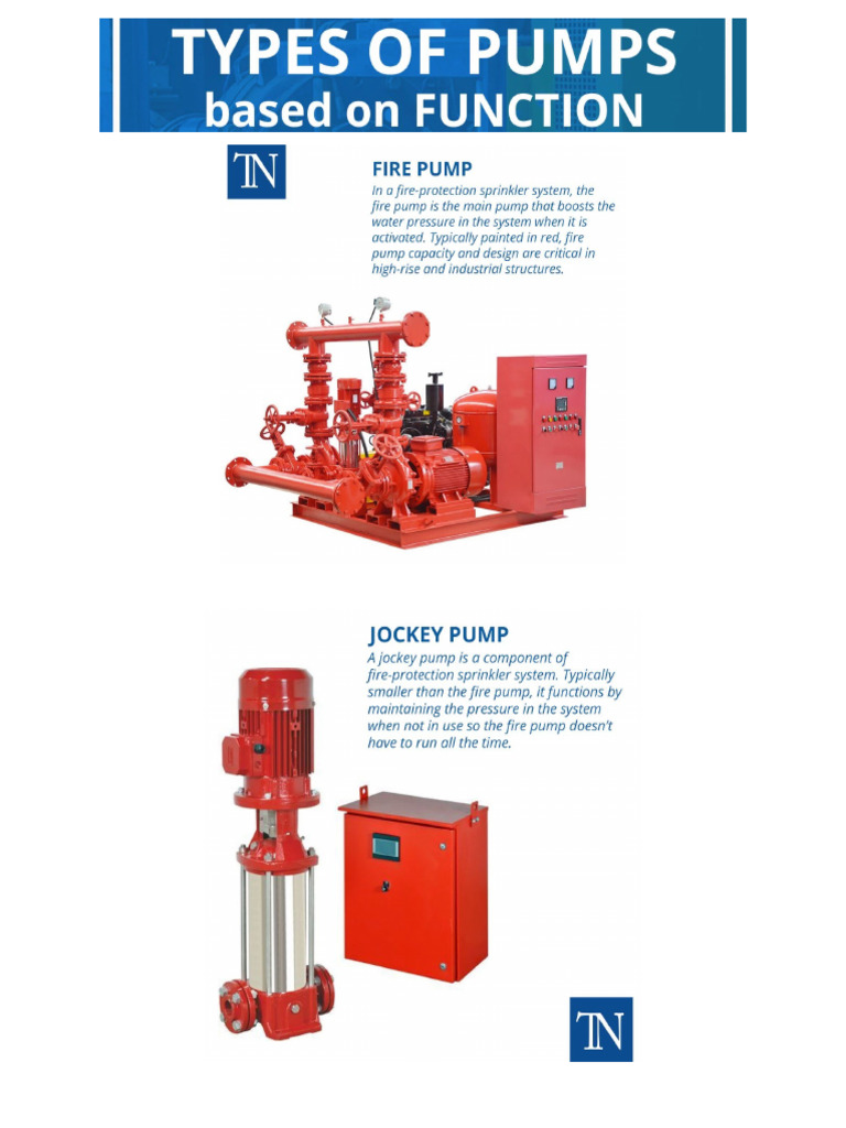Types of Pumps | PDF