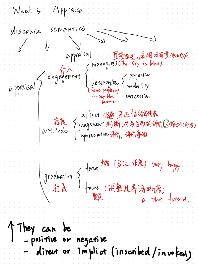 Discourse and Communication | PDF