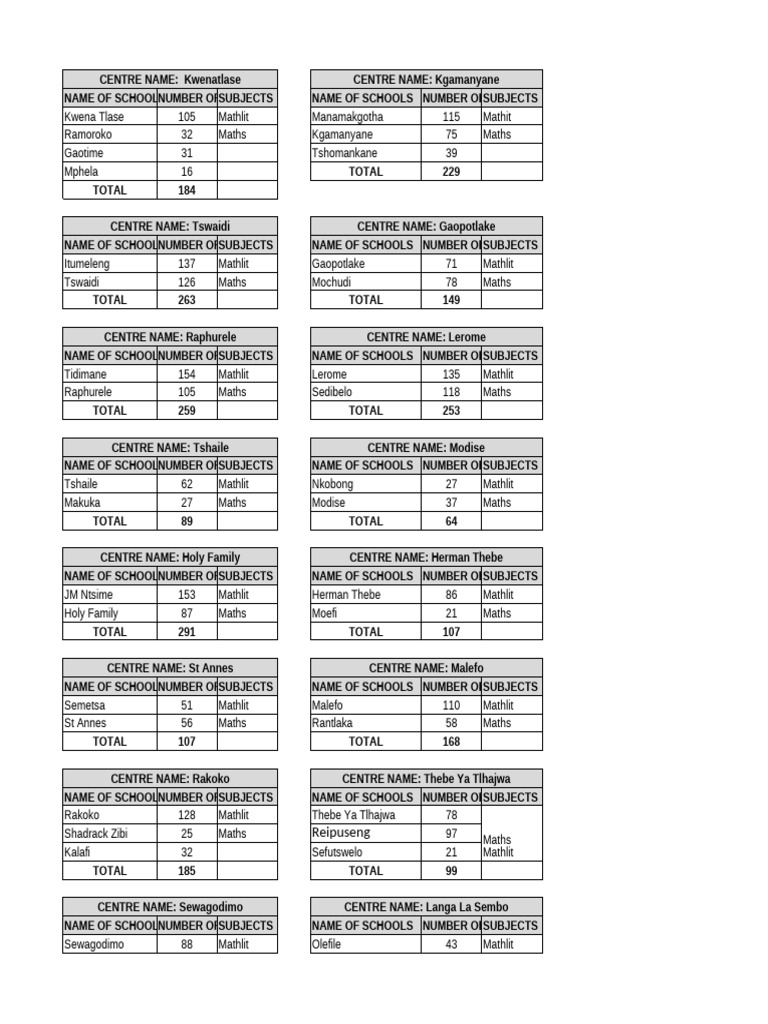 Kgamanyane School Weekend Classes Data | PDF