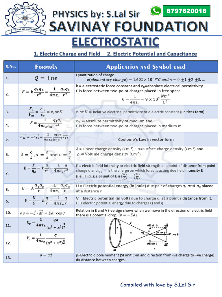 CLASS 12 Physics Formulae | PDF | Electric Field | Dipole