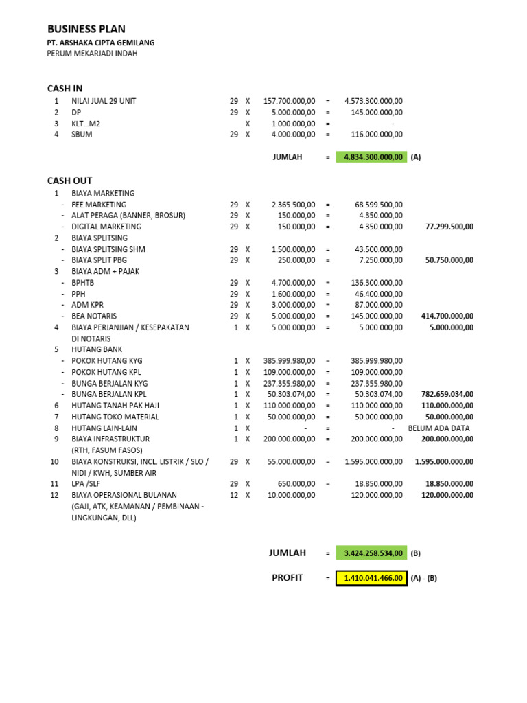 PT. ARSHAKA CIPTA GEMILANG | PDF