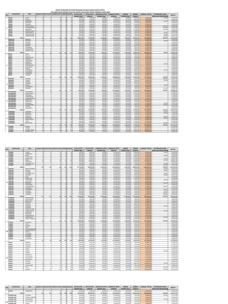 Rab Honorarium KPPS Dan Linmas | PDF