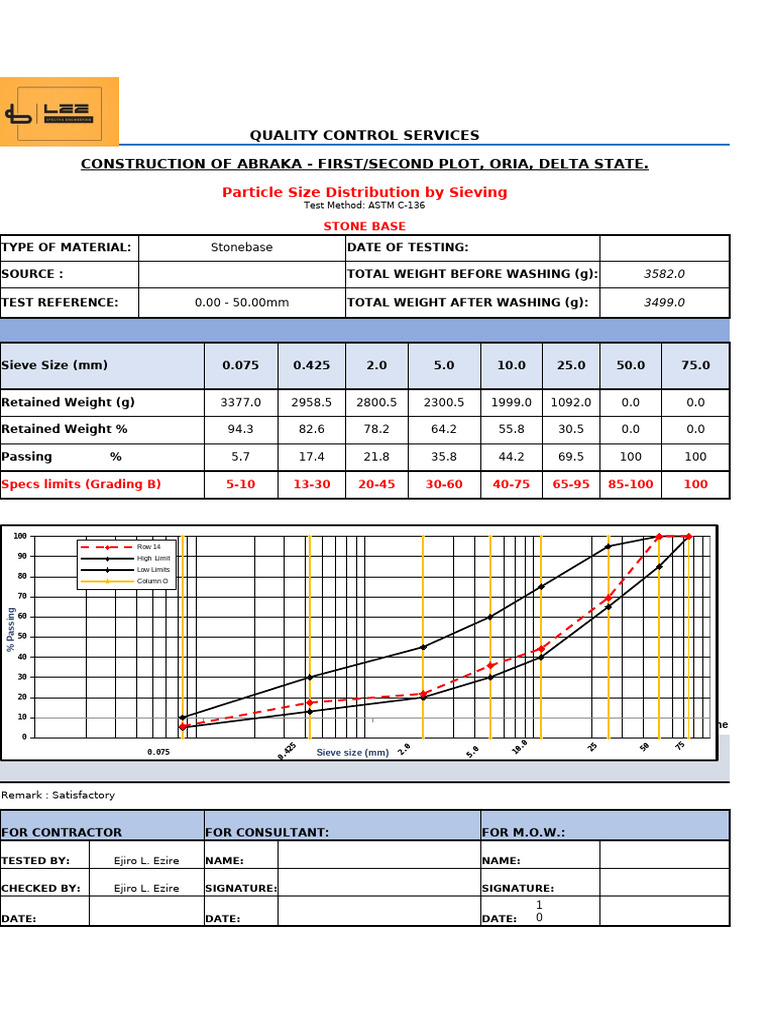Stone Base - Sieve Analysis Test | PDF