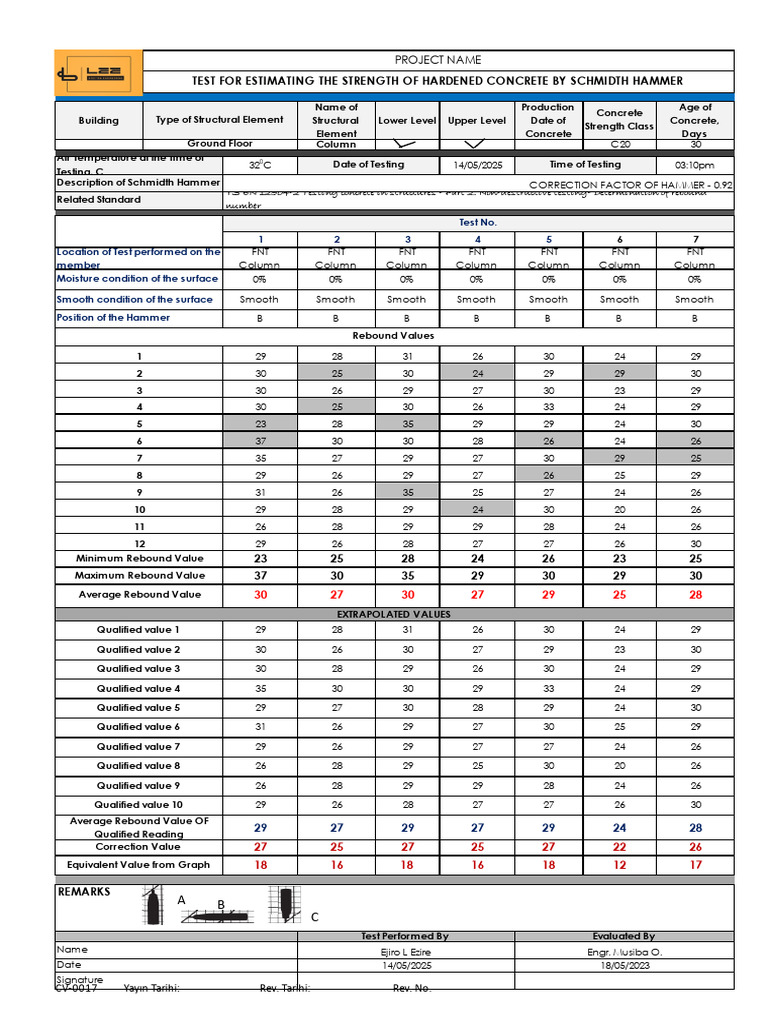 Rebound Hammer Test Report for Concrete | PDF | Concrete | Building ...