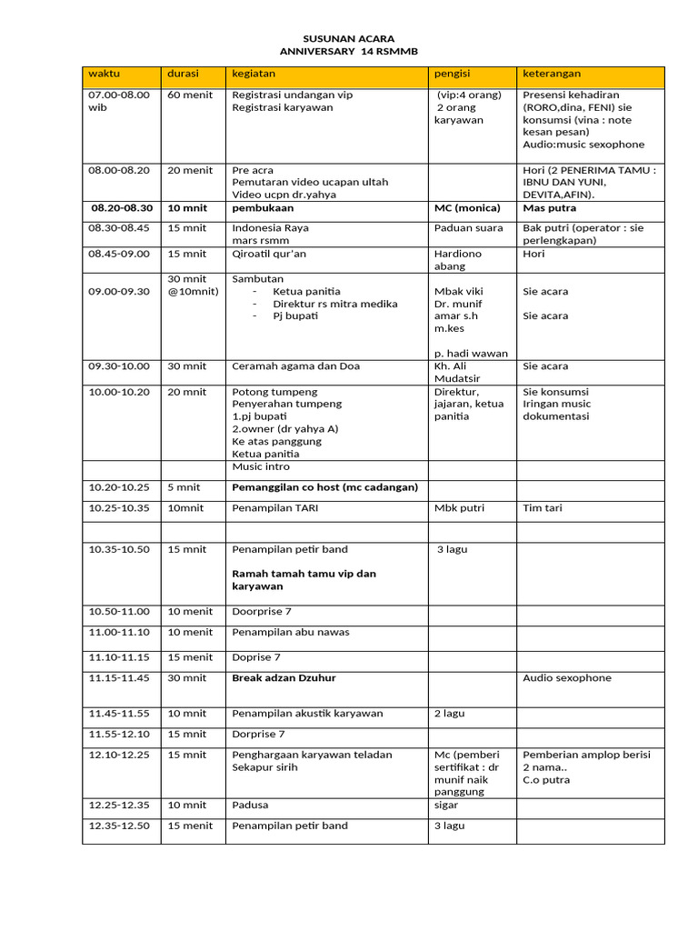 Susunan Acara Revisi | PDF