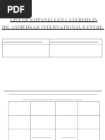 NAFED Office Locations and Contacts | PDF