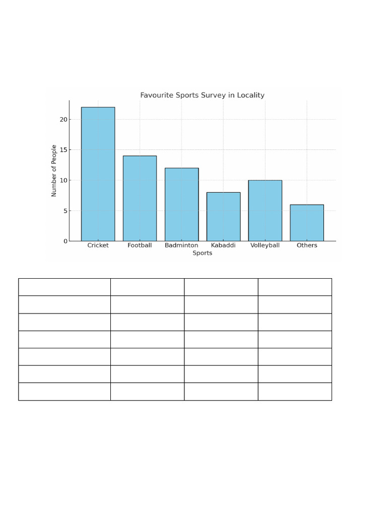 Local Favorite Sports Survey Results | PDF