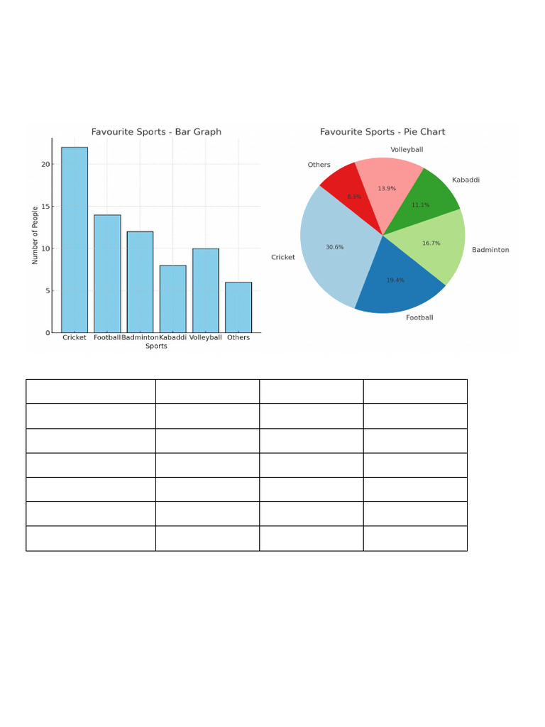 Favourite Sports Survey Report With Bar and Pie Charts | PDF