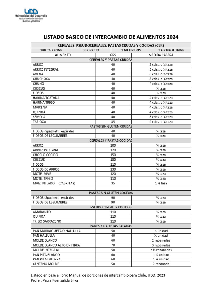 Listado Básico de Alimentos 2024 | PDF | Panes | Cereales