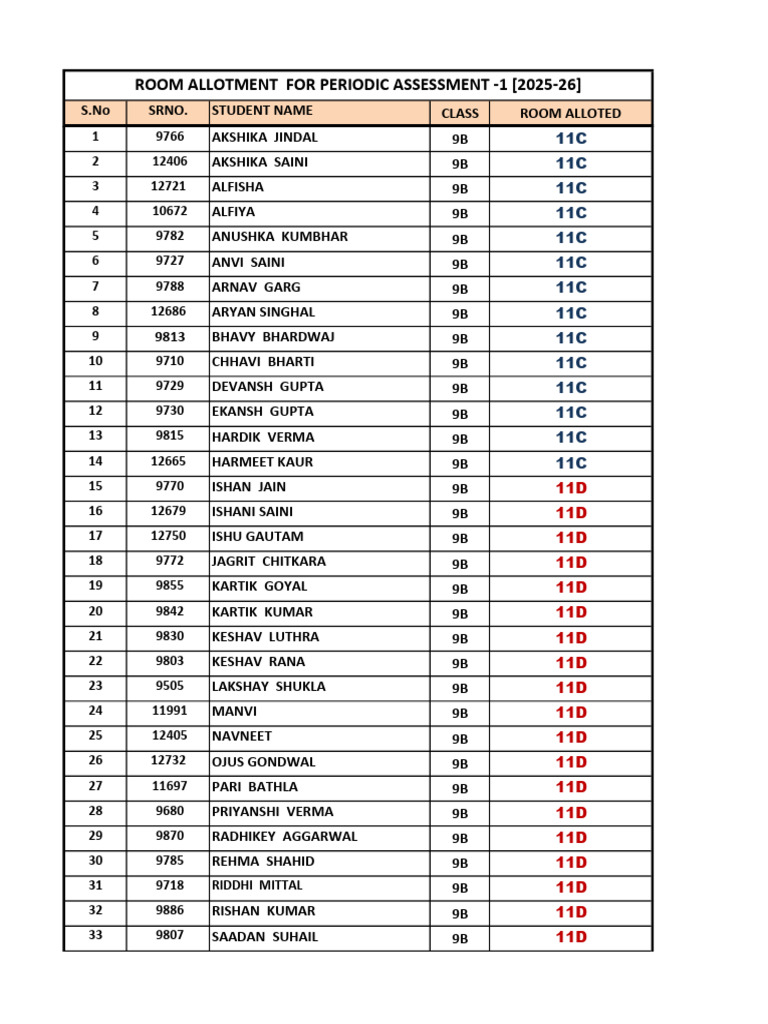 Room Allotment | PDF
