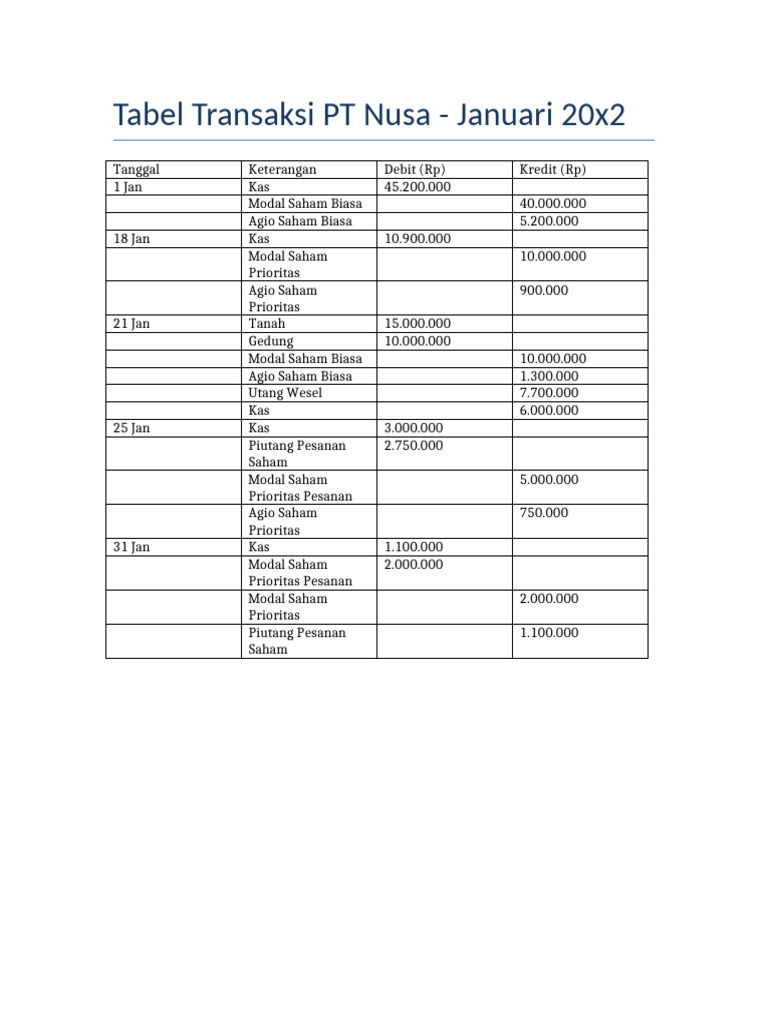 Tabel Transaksi PT Nusa Jan20x2 | PDF