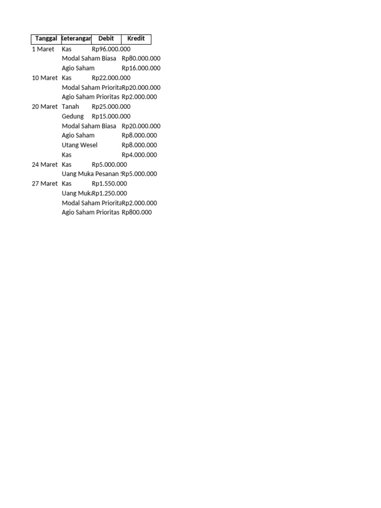 Jurnal Dan Neraca PT Adira | PDF