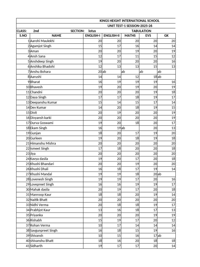 Tabulation Class - 2nd Ut-1 25-26 | PDF