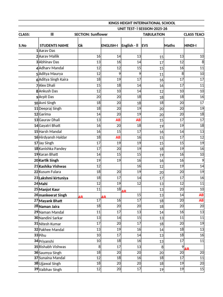 Tabulation Sheet of Grade 3 Sunflower | PDF