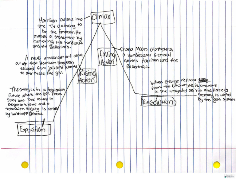 Harrison Bergeron Plot Outline | PDF