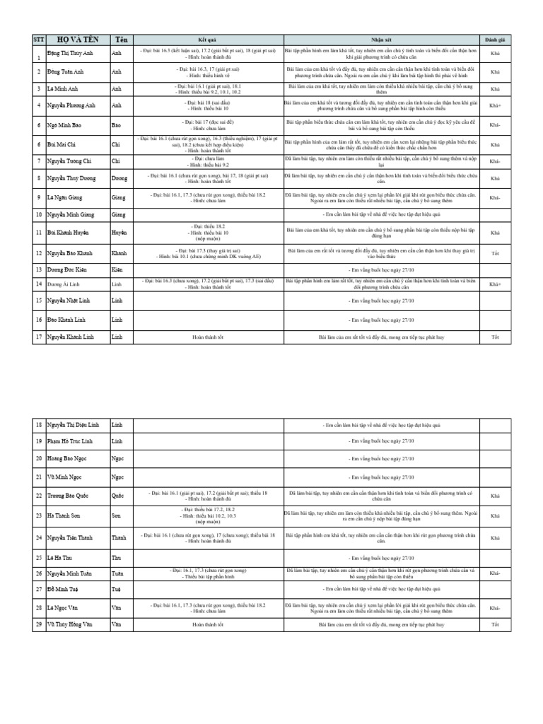 Nhận xét BTVN ngày 27-10 | PDF
