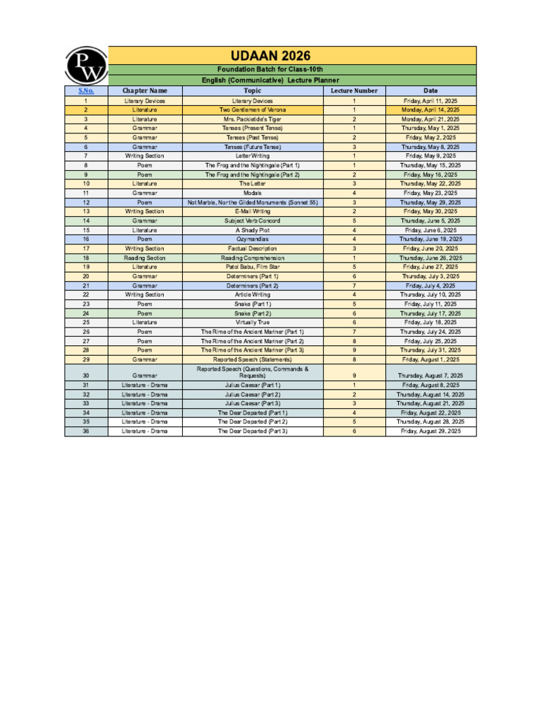 Lecture Planner (English - Communicative) - Udaan 2026 | PDF