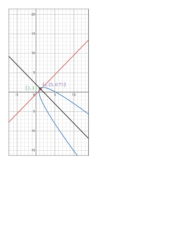 Parabola - Desmos | PDF