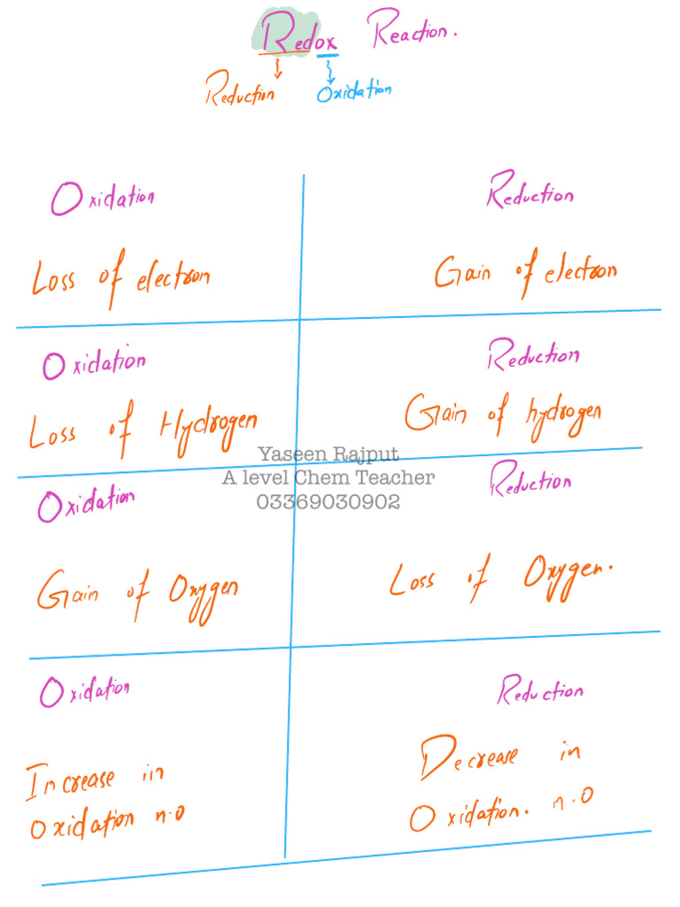Redox 2 | PDF | Redox | Chemical Reactions