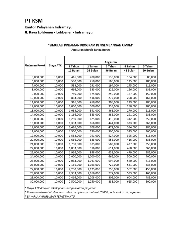 SIMULASI ANGSURAN 2025 To PDF | PDF