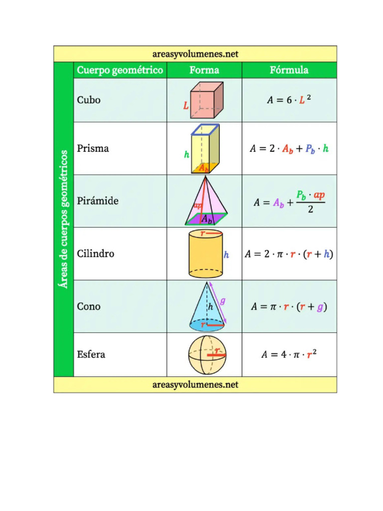 Areas y Volumenes de Cuerpos Geometricos | PDF