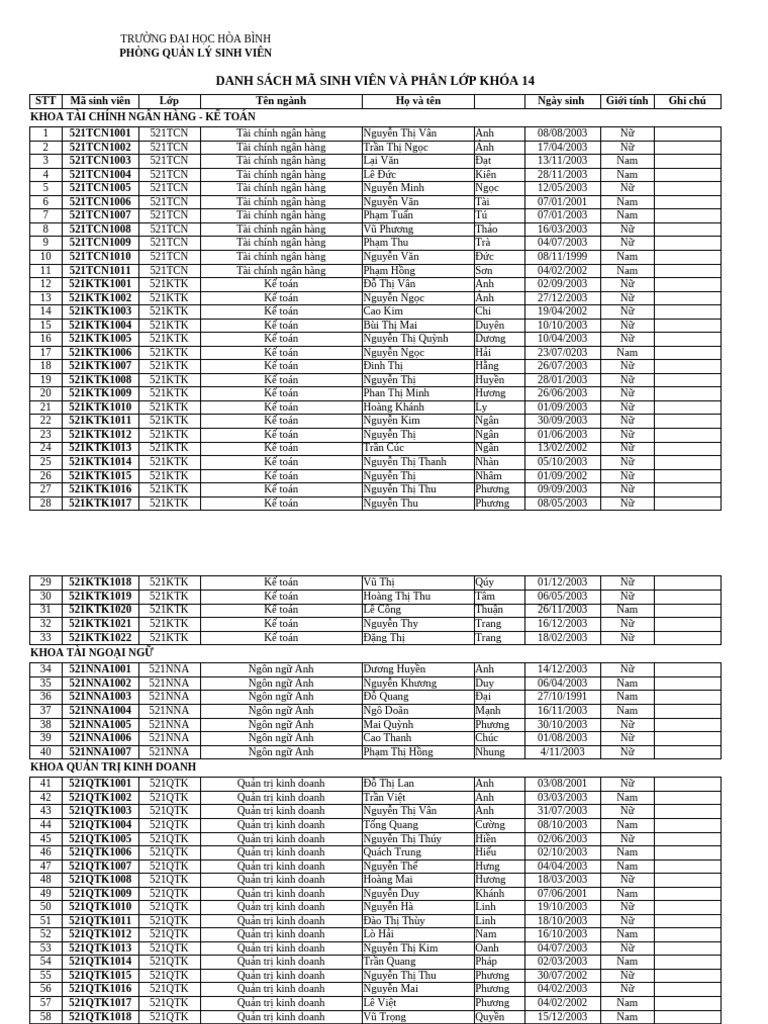 Mã sinh viên K14 (Cập nhật) | PDF