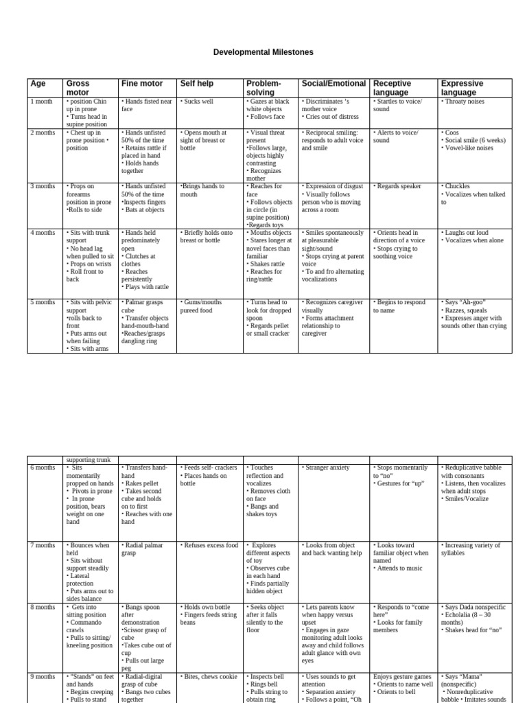 Developmental Milestones | PDF | Rhyme | Linguistics