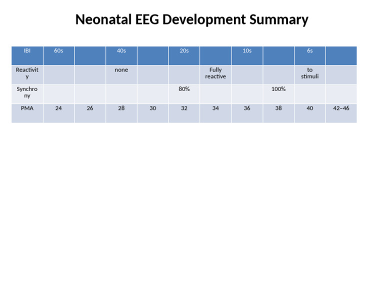 Neonatal_EEG_Summary_Slide | PDF