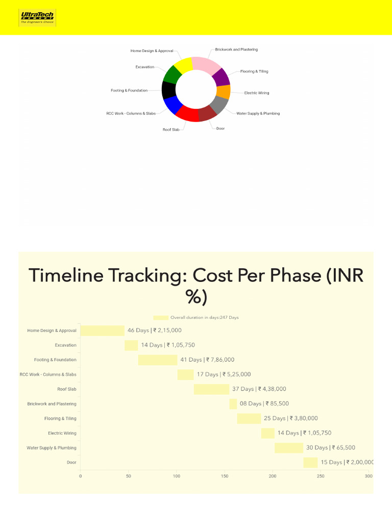 UltraTech Cost Calculator Report | PDF