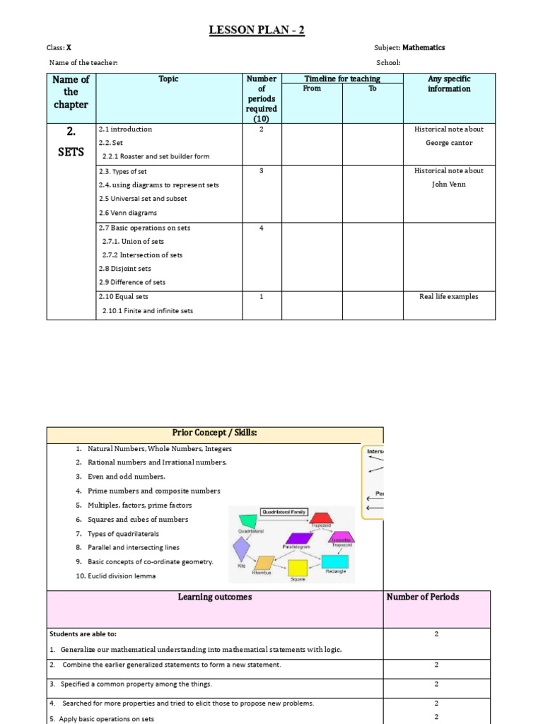 X Class Mathematics Ch2 | PDF | Set (Mathematics) | Numbers