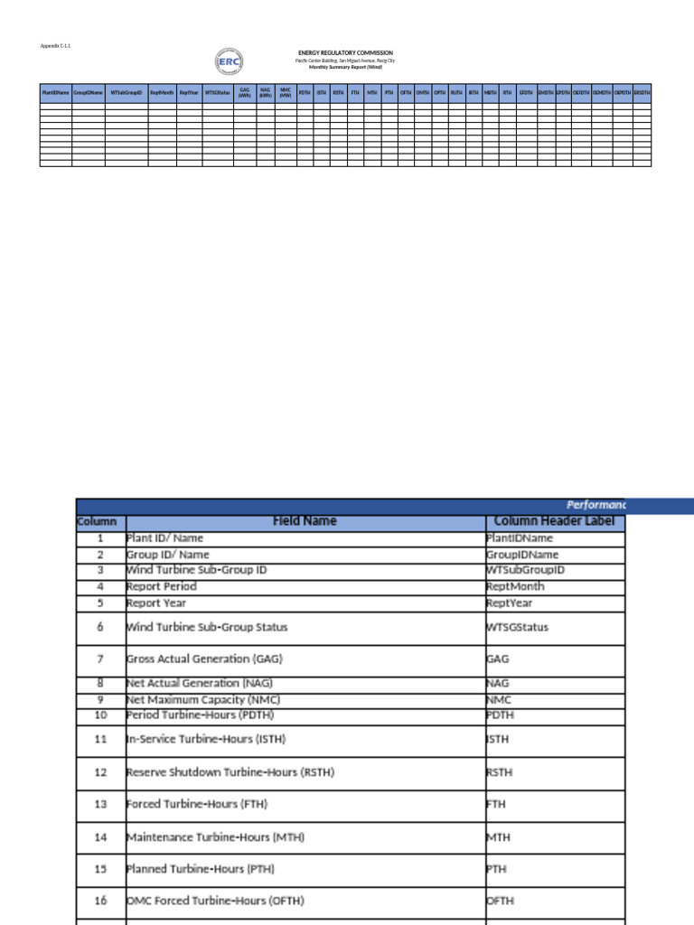 Appendix C-1.1 Monthly Summary Report (Wind) | PDF | Energy Technology | Sustainable Technologies