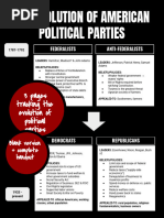 Timeline of American Political Parties | PDF | American Government ...