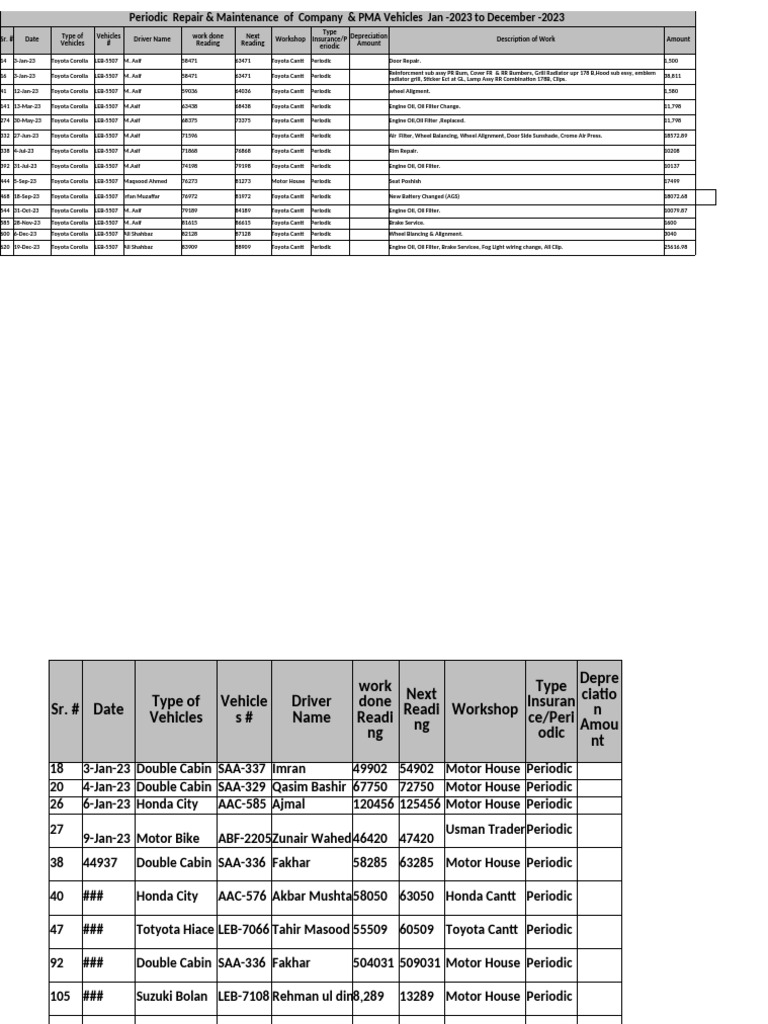 Repair & Maintenance Data 2023 & 2024 | PDF | Toyota | Car ...