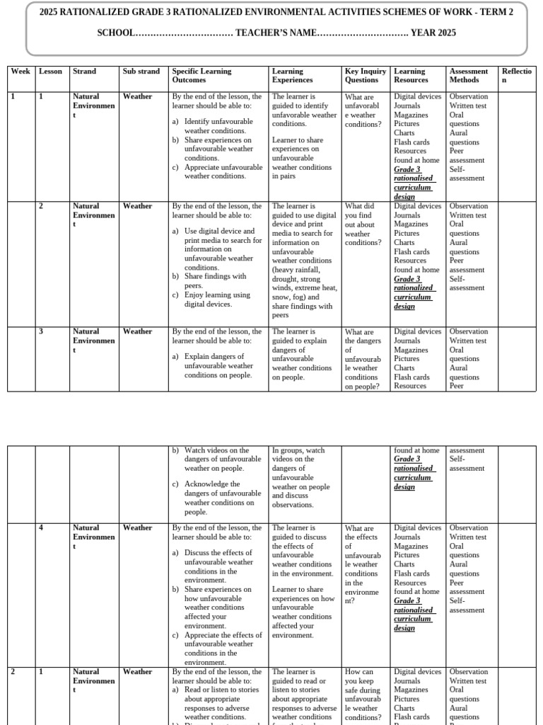 Grade 3 Term 2 Environmental Schemes | PDF | Curriculum | Learning