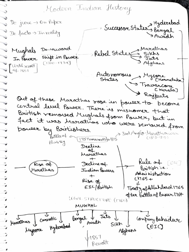 Modern Indian History - Decline of Mughals and Rise of Marathas | PDF | Mughal Empire | Timurid ...