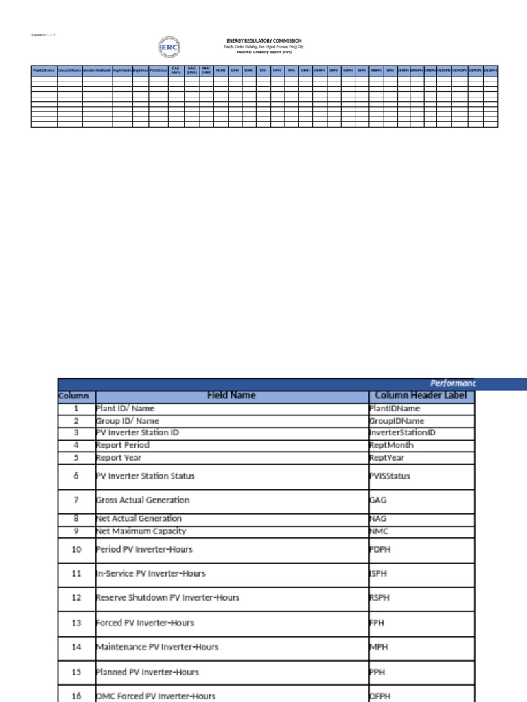 Appendix C-1.2 Monthly Summary Report (PVS) | PDF | Photovoltaics | Power Inverter