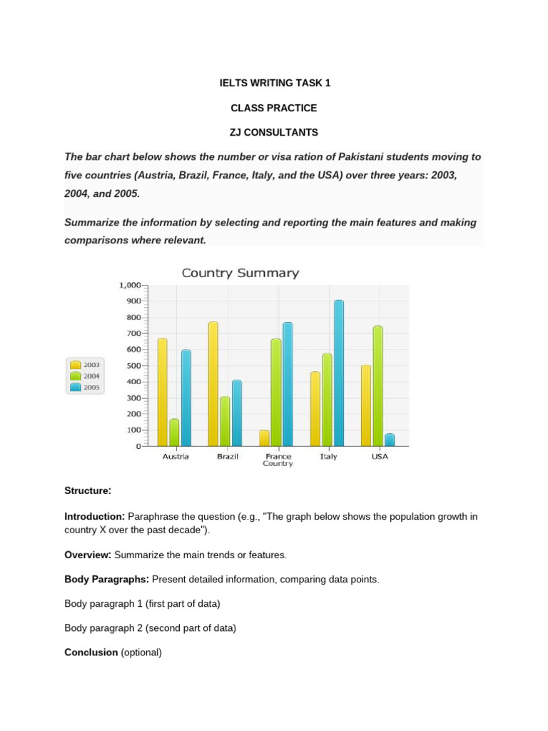 15 May, 2025 Ielts Writing Task 1 (Bar Chart) | PDF