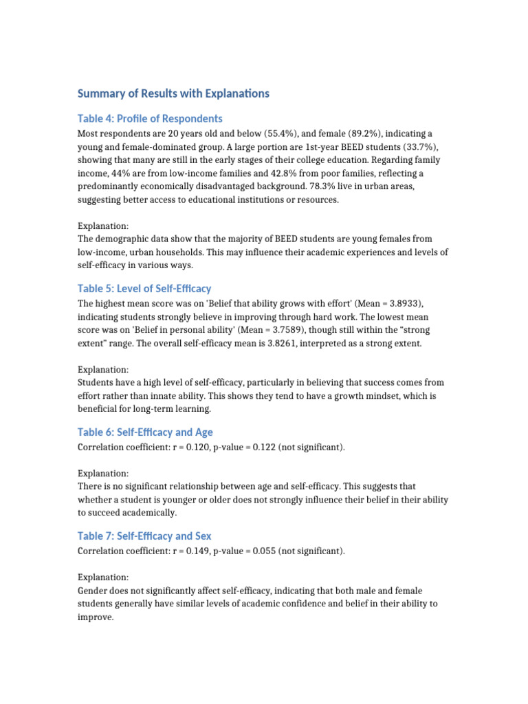 Summary of Results With Explanations | PDF | Self Efficacy | Poverty