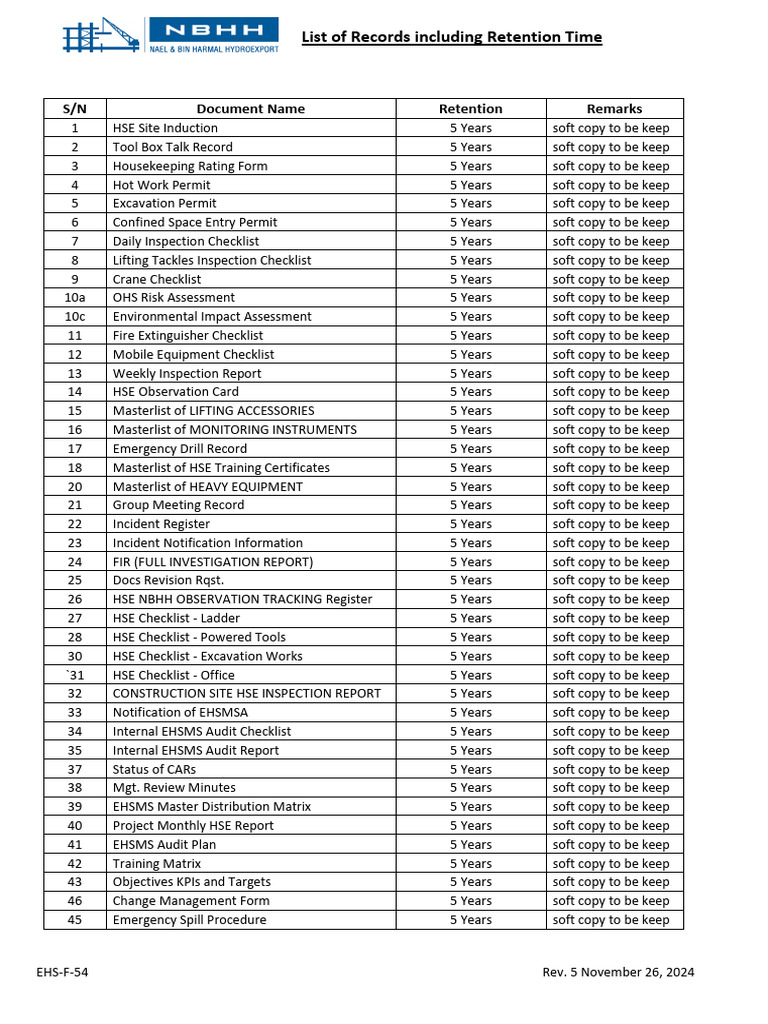 List of Records Including Retention Time Rev 5.0 2024 Nov | PDF | Safety