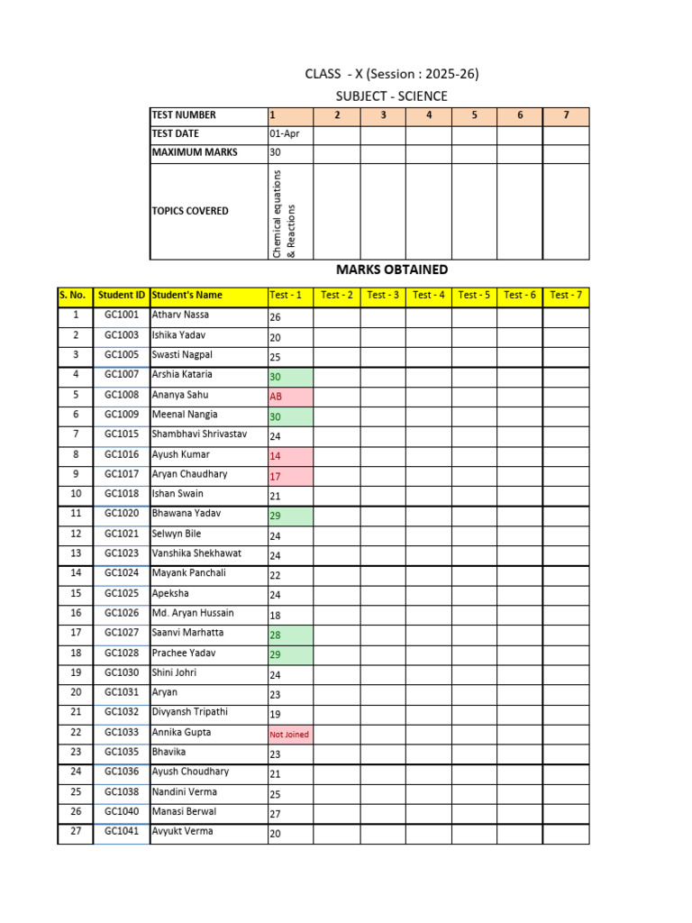 Class X Science Test Results 2025-26 | PDF