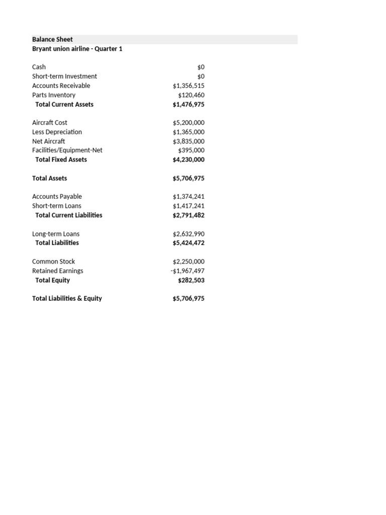 Balance Sheet - Quarter 1 | PDF