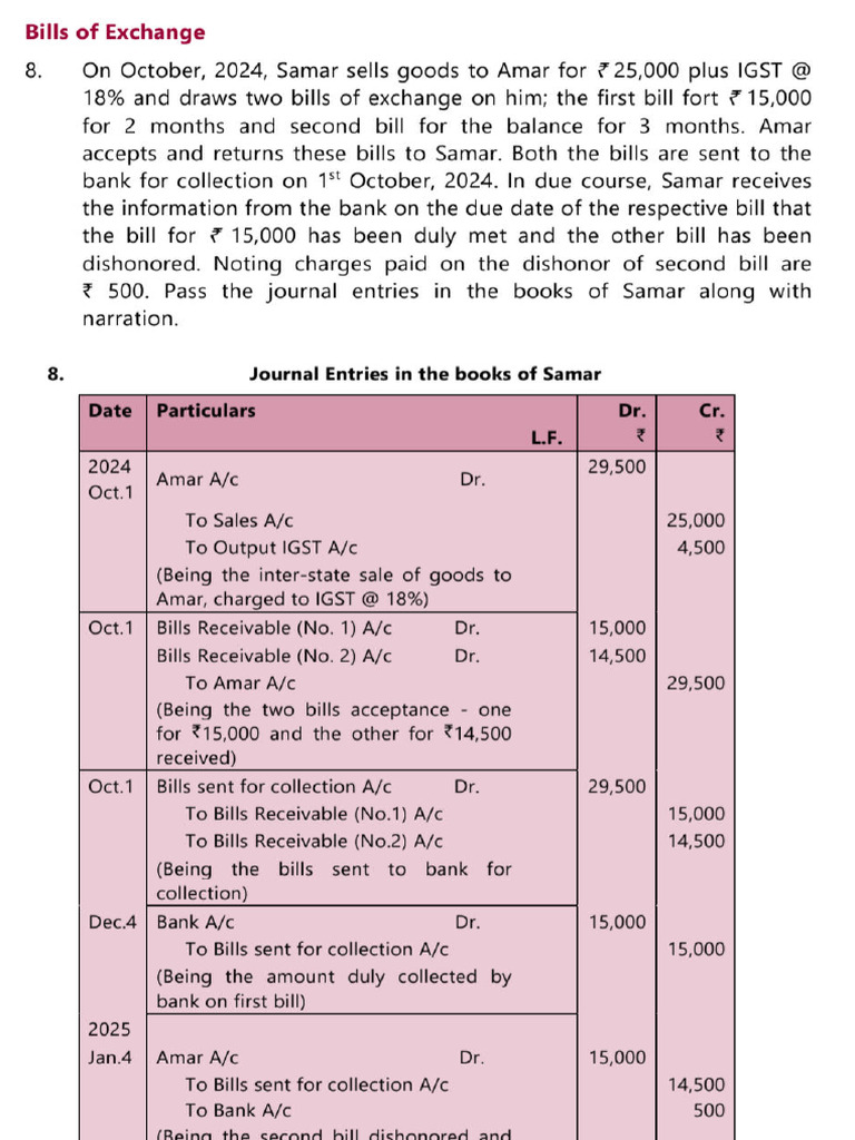 Bills of Exchange | PDF