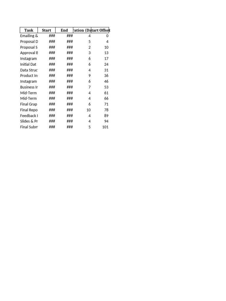 BDM Capstone Gantt Chart | PDF