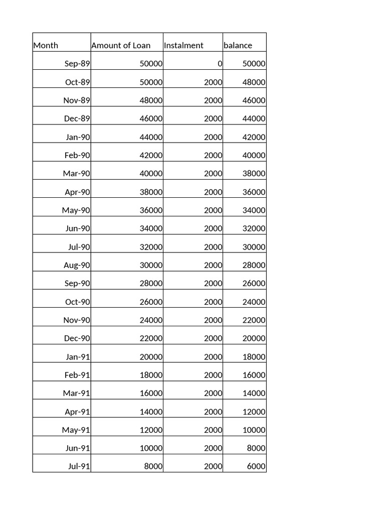 HBA Interest Calculation Practical | PDF | Investment Banking | Investing